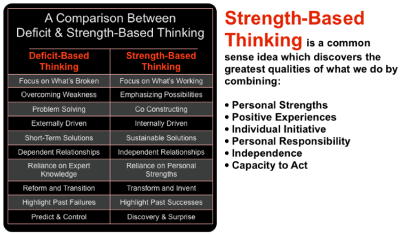 Deficit Thinking: Why educators for the 21st century must confront the ...